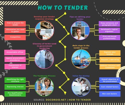 How to Tender