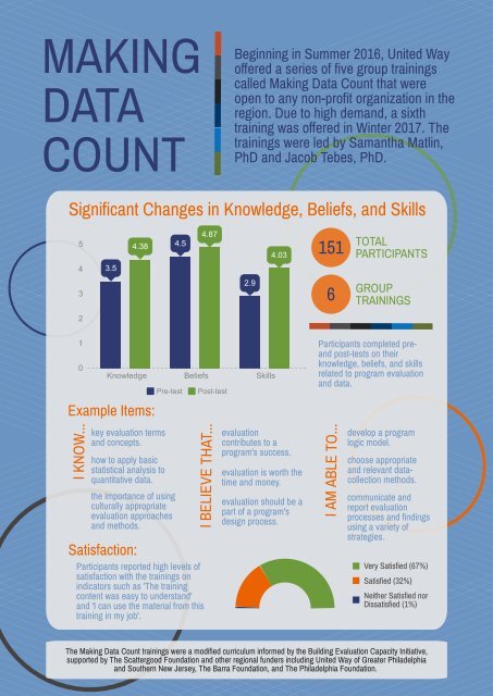 Making Data Count Infographic