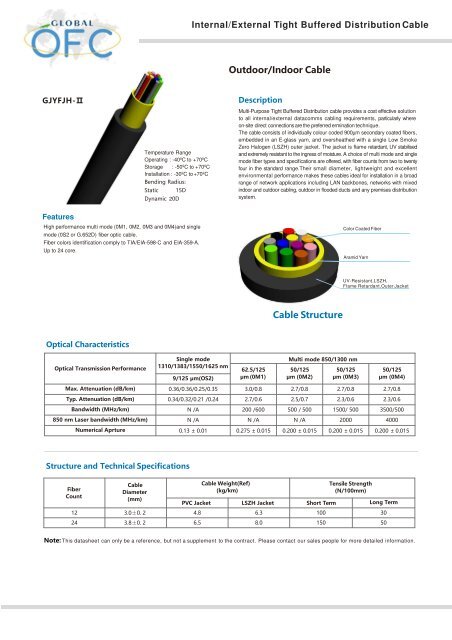 Internal/External Tight B
