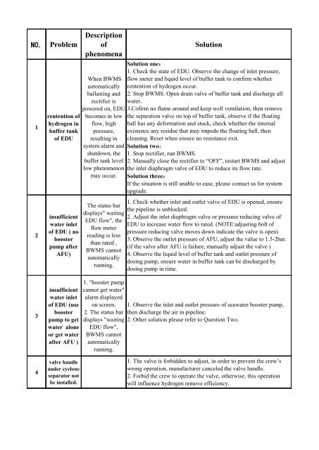 Balclor BWMS of Sunrui trouble shooting-version1.0-English-20170207