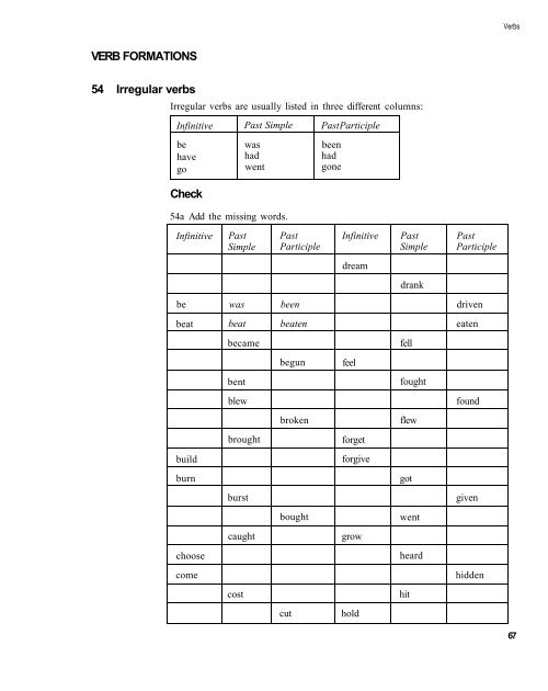 Verbs Practice verbs-practice