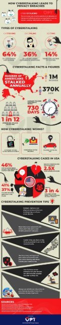 Cyberstalking Facts & Prevention