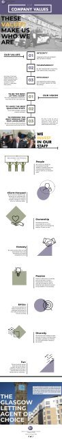 WESTERN LETTING Our Values