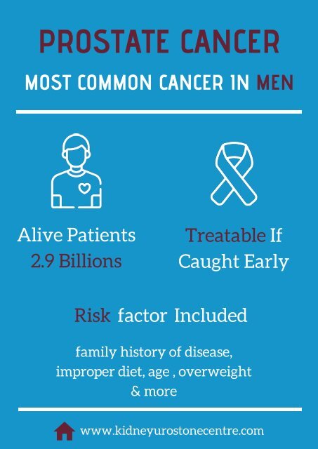 Most Common Cancer In Men – Prostate Cancer