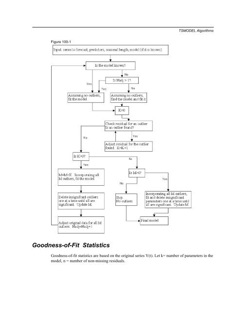 Tsmodel Algorithm 5088