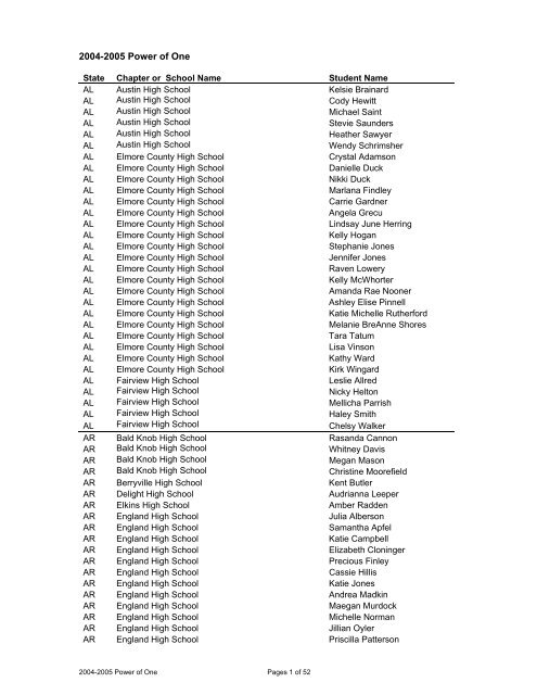 2004-2005 Power of One - mn fccla-hero