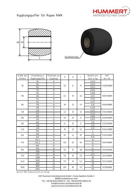 Kupplungspuffer für Rupex RWN