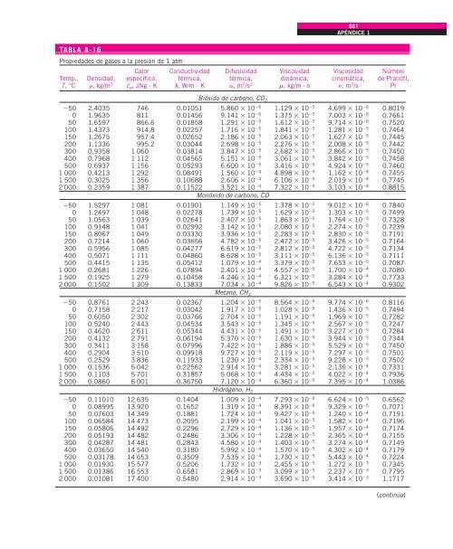 TABLA A-15 860 APÉNDICE