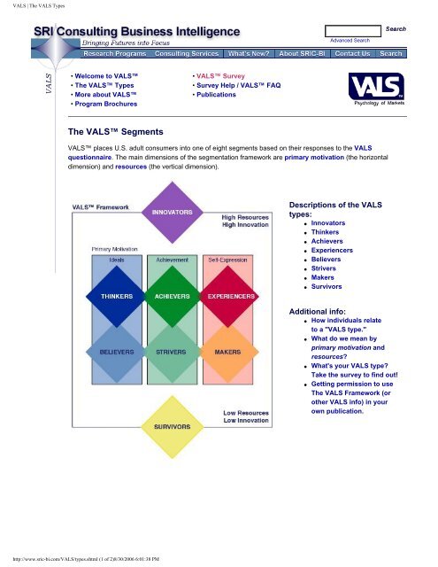 SRI Consulting Business-VALS-personality-types