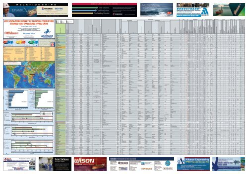 2010 FPSO Poster Final