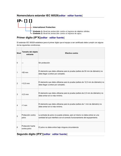 Nomenclatura-Estandar-IEC-60529-IP[1]