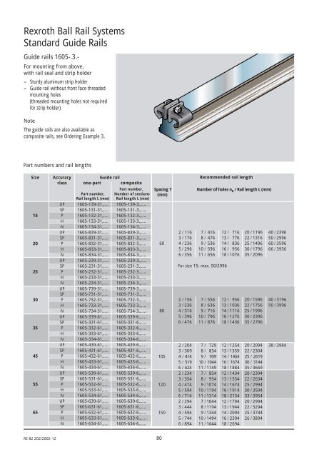 Rexroth Ball Rail Systems Standard Guide Rails - lmsystem