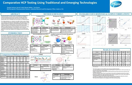 Comparative-HCP-Testing-Using-Traditional-and-Emerging-Technologies-poster