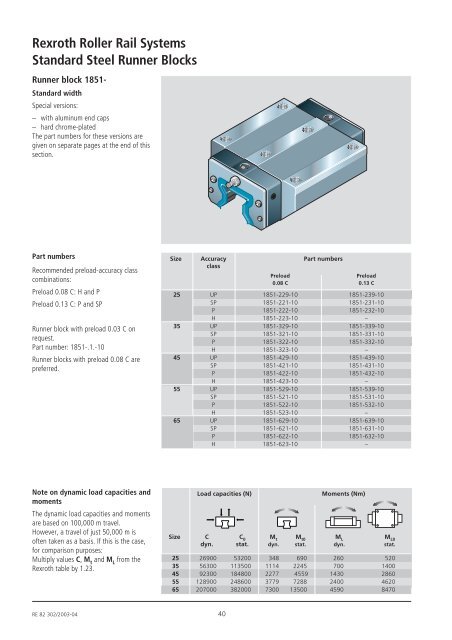 Rexroth Roller Rail Systems Standard Steel Runner Blocks