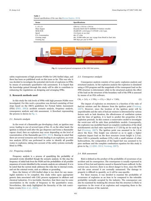 B. Jeong et al. Ocean Eng