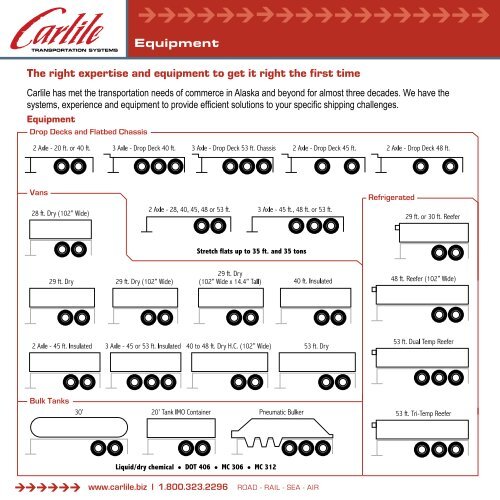Equipment - Carlile Transportation Systems