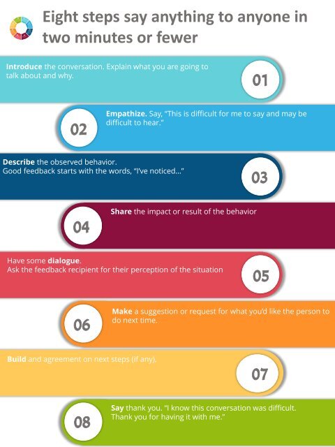 8 steps to say anything text version