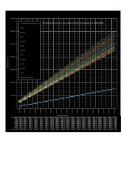 loadsheet - trim chart a320-b4 180y