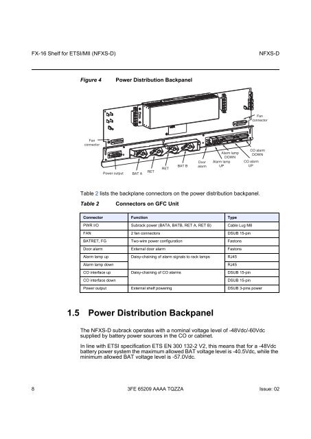FX-16_Power_GFC-Unit