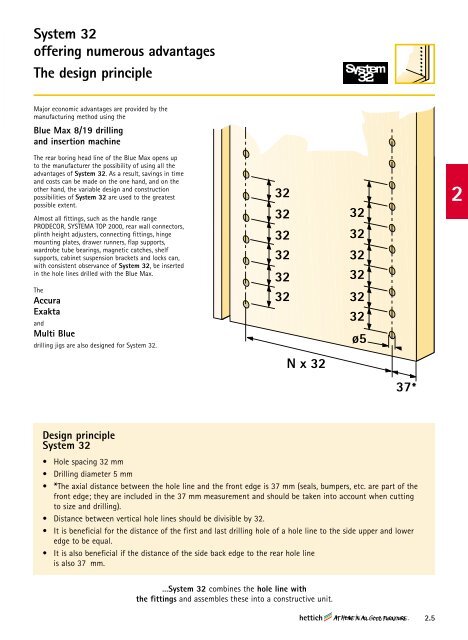 System 32 Pattern table - Hettich