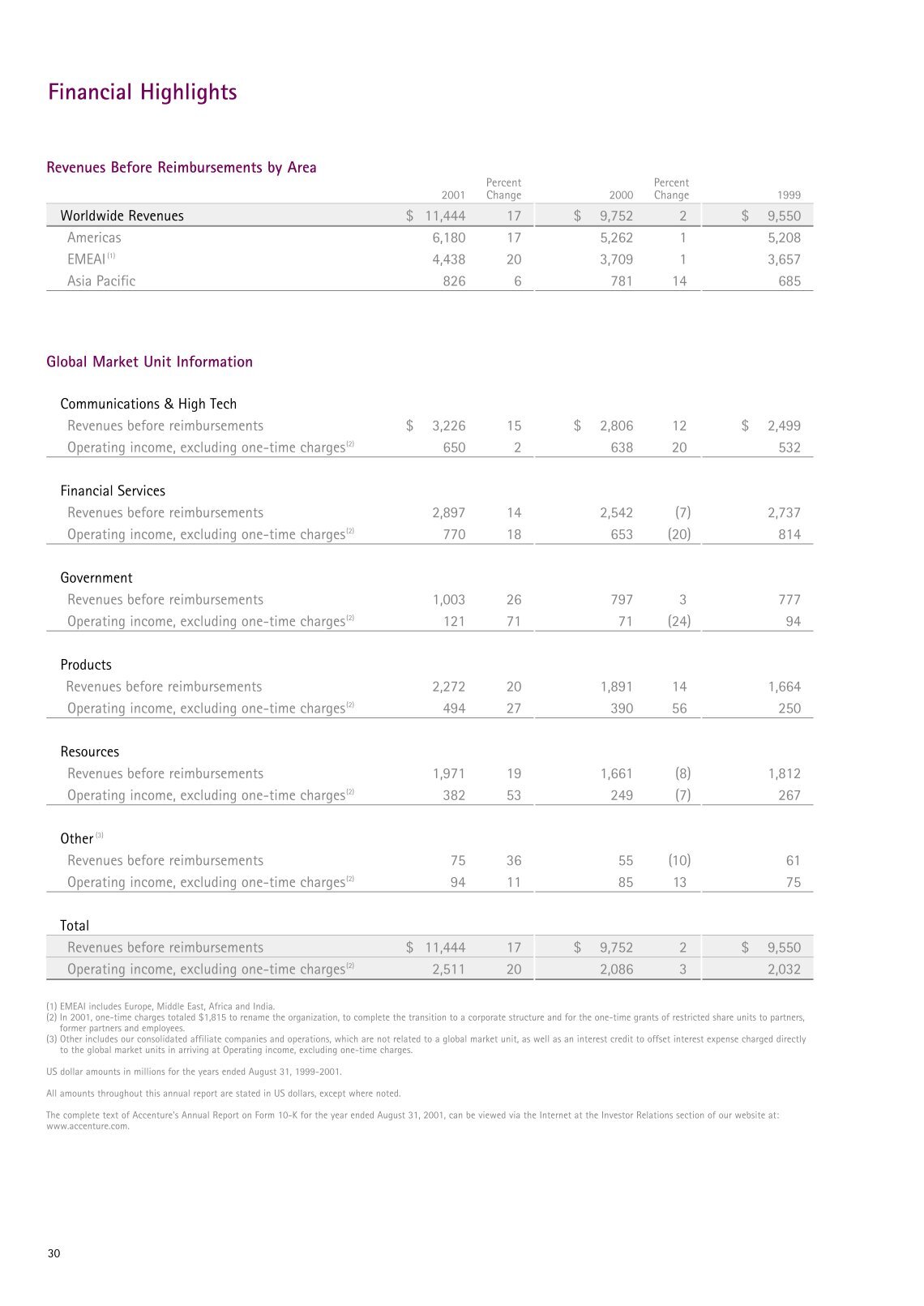 470 Free Magazines From ACCENTURE 470-free-magazines-from-accenture