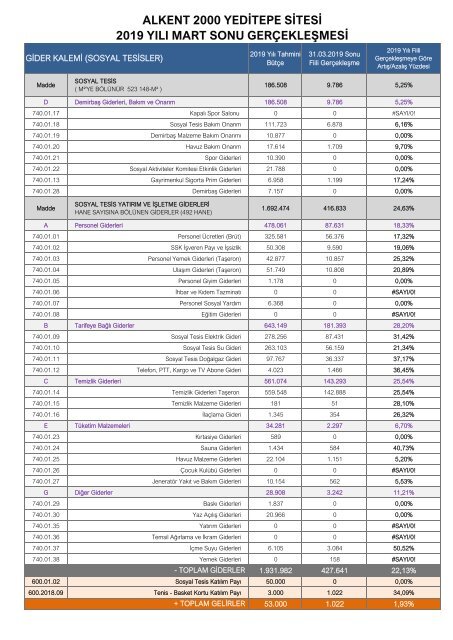 03 - MART 2019 İŞLETME PROJESİ GERÇEKLEŞMESİ