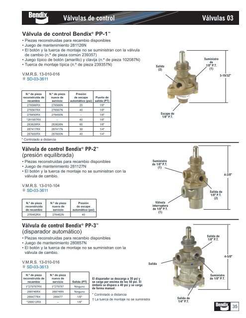 Válvulas 03 Válvulas de