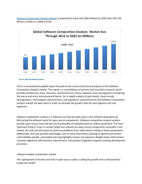 Software Composition Analysis Market