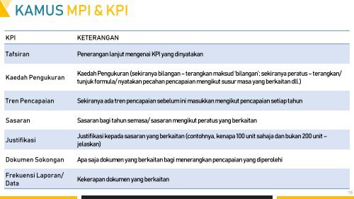 Penerangan Kamus KPI