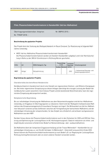 NETZENTWICKLUNGSPLAN STRO
