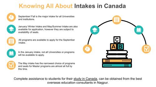 Major Intakes to study in Canada