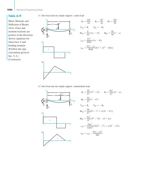 Useful Tables 1021 Table