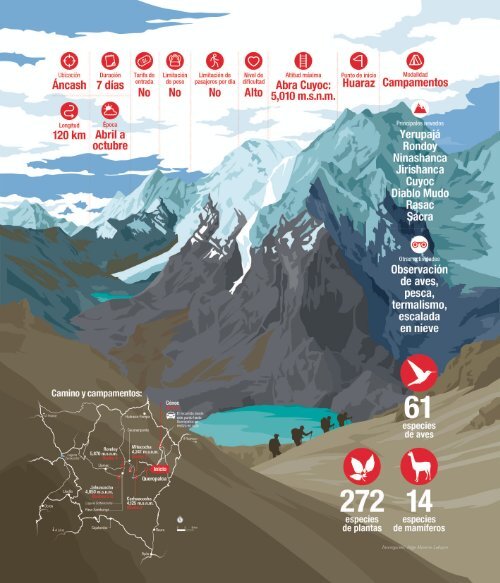 Mapa Huayhuash