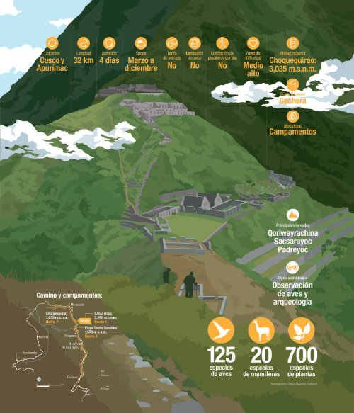 Mapa de Choquequirao