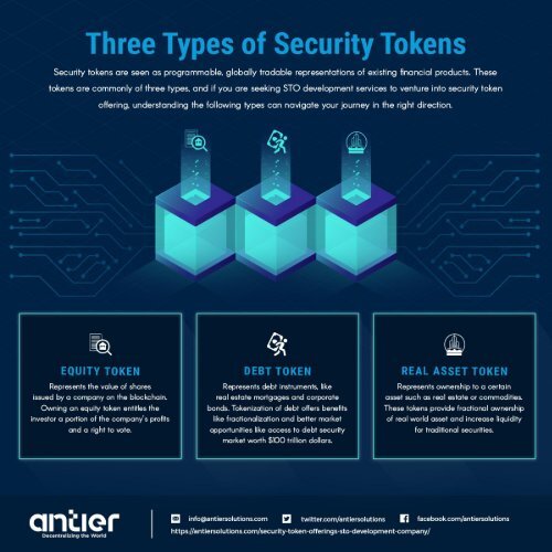 three-types-of-security-tokens