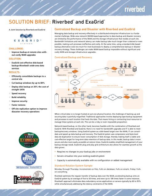 SOLUTION BRIEF: Riverbed® and ExaGrid®