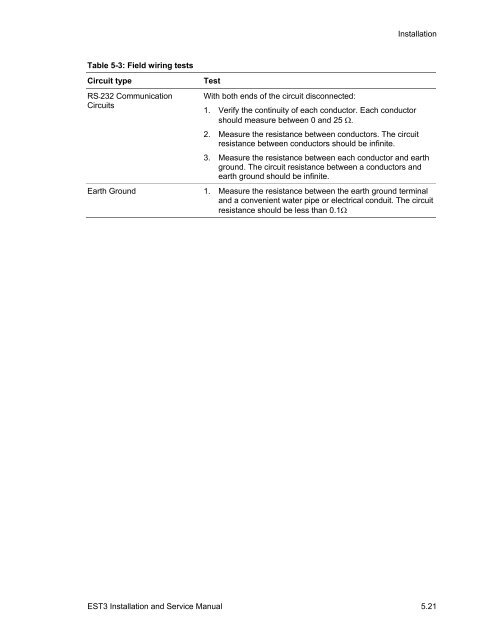 Installation Table 5-3: F