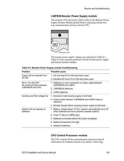 Service and troubleshooti