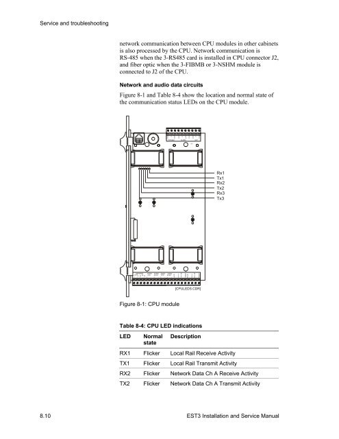 Service and troubleshooti