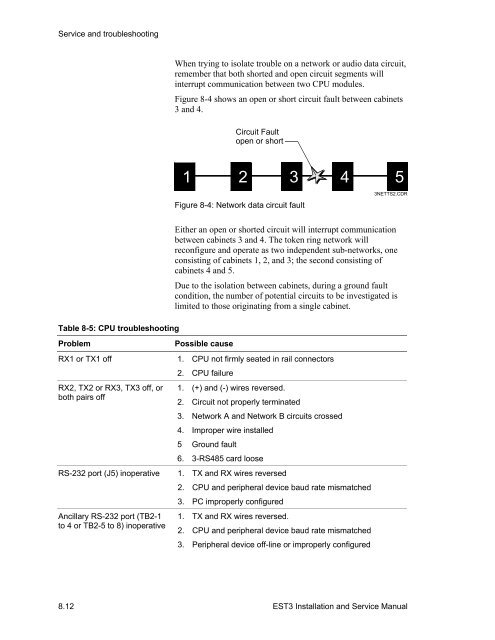 Service and troubleshooti
