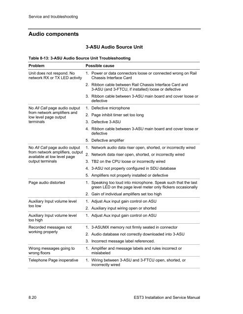 Service and troubleshooti
