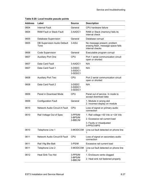 Service and troubleshooti