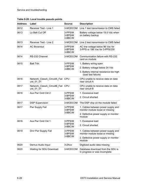 Service and troubleshooti