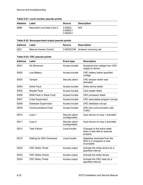 Service and troubleshooti