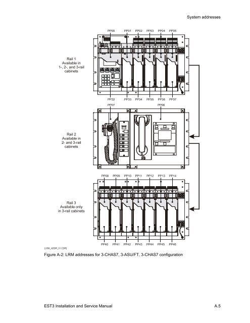 System addresses LRM addr