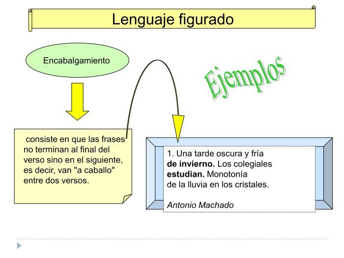 Imágenes Definición Lenguaje Figurado