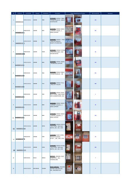electrical inventory wiring device (1)