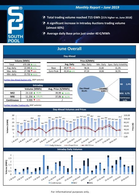 Trading Report June 2019