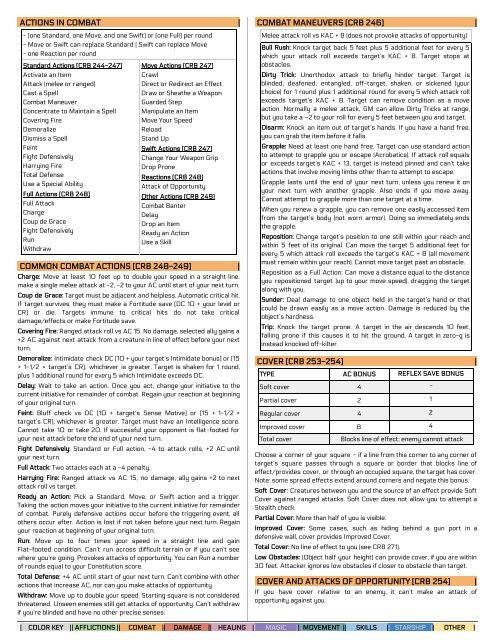 Starfinder Player Reference Sheet
