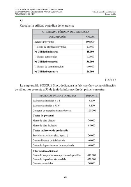 CASOS PRÁCTICOS RESUELTO CASOS PRÁCTICOS RESUELTO